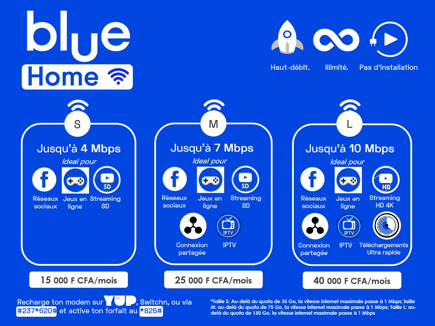 Cameroun : Tous les tarifs et forfaits de Camtel en 2021 - Digital ...